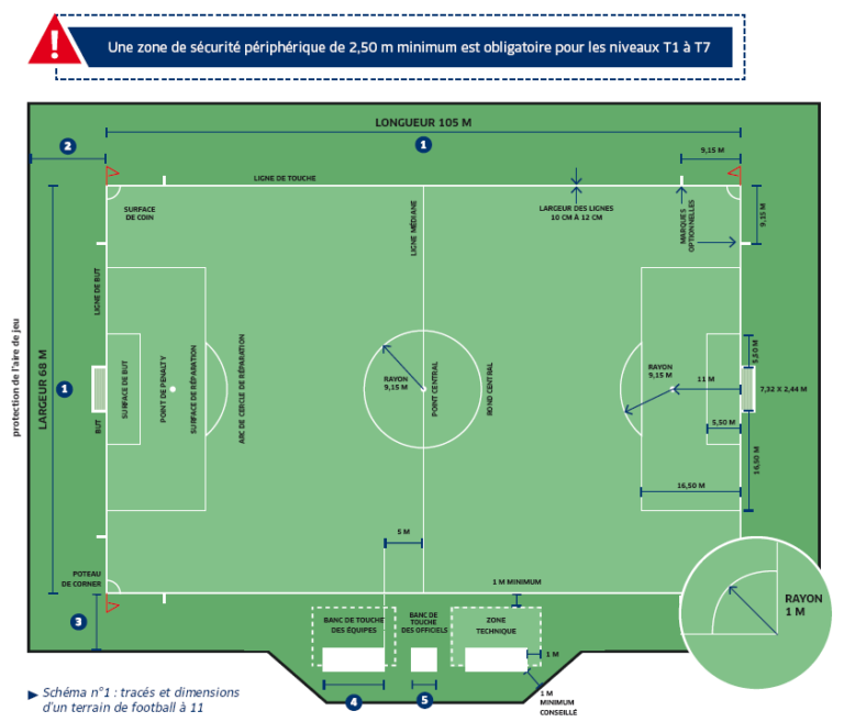 Eclairage Terrain de Football - Speqtris Sport - StopLED